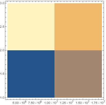 Plotting ListDensityPlot Problem Mathematica Stack Exchange