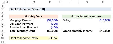 Debt To Income Ratio Dti Formula Calculator Worksheets Library