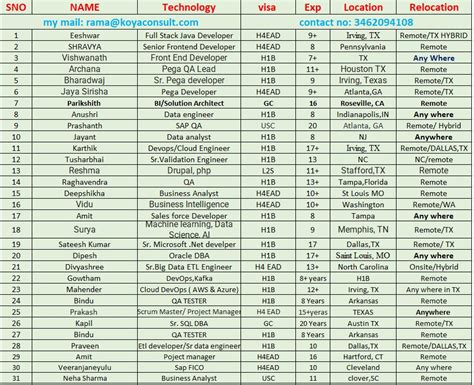 rama krishna reddy on linkedin java data java javalead azure c2c c2crequirements