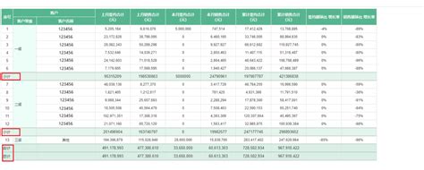 Javascript 请问大佬们，element的表格el Table如何同时添加小计和合计功能 Segmentfault 思否
