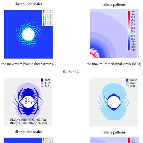 Schematic Illustration Of The Egs E Conceptual Model Download Scientific Diagram