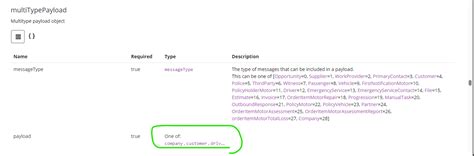 Cell Text Truncated Because There Is No Wrap When Using Oneof · Issue