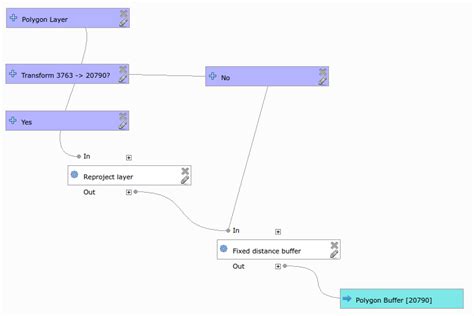 Create Different Paths Choices In Modeler · Issue 17487 · Qgisqgis · Github