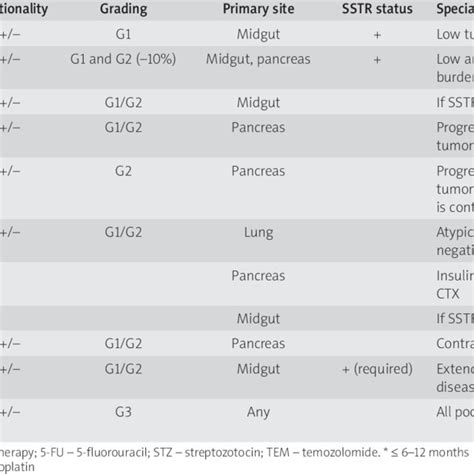 Enets 2016 Recommendations [15] Download Table