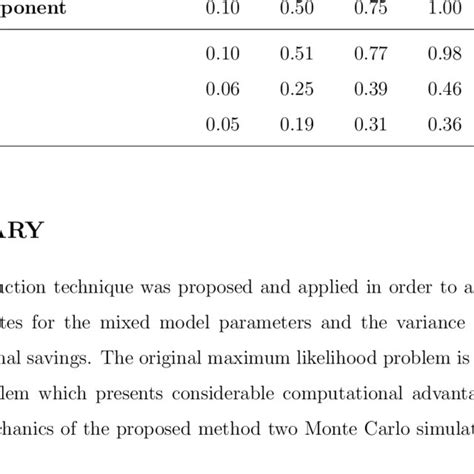 Results From The Second Monte Carlo Simulation Study Download Table