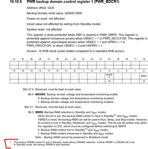 solved stm32u5 backup sram in standby stmicroelectronics community