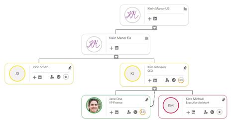 How To Build A Salesforce Account Hierarchy Salesforce Ben