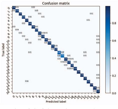 Figure 1 From A Convnet Structure Learning Spatiotemporal Features For Gesture Recognition