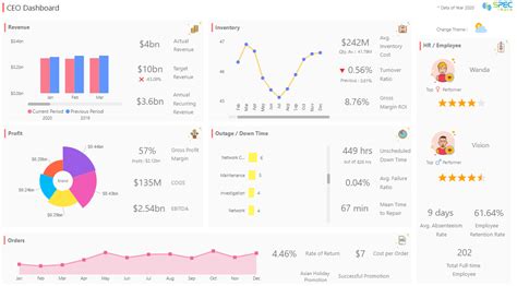 Explore 15 Power Bi Dashboard Examples For Data Visualization