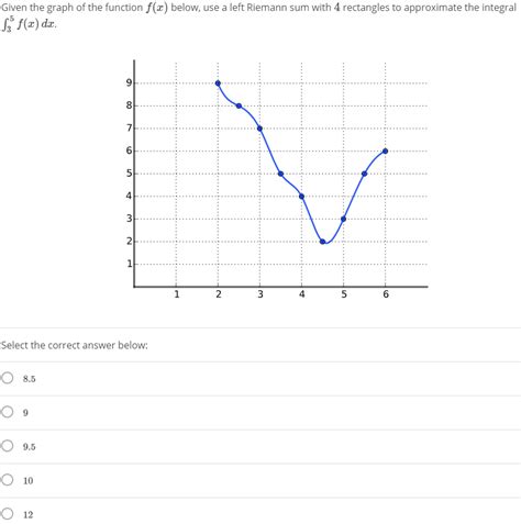 Solved Given The Graph Of The Function F X Below Use A Chegg