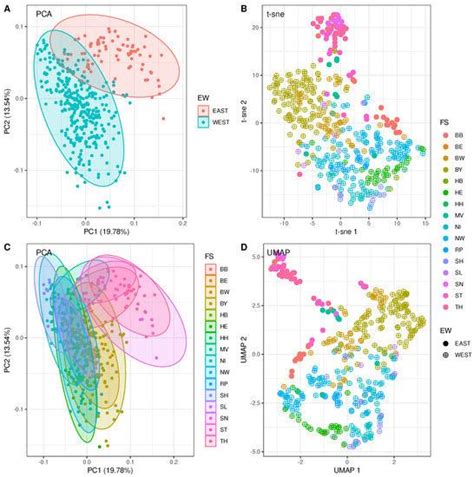 Hans H Diebner On Linkedin Spatio Temporal Patterns Of The Sars Cov 2