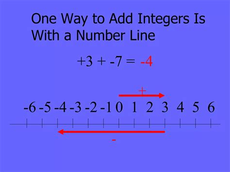 Adding Subtracting Integers PPT
