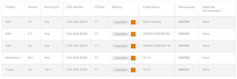 vmware patches important bug affecting esxi workstation and fusion