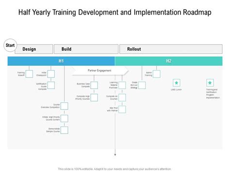 Half Yearly Training Development And Implementation Roadmap Rules