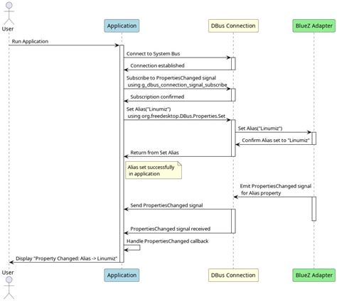 Bluez Dbus Linumiz Parthiban N