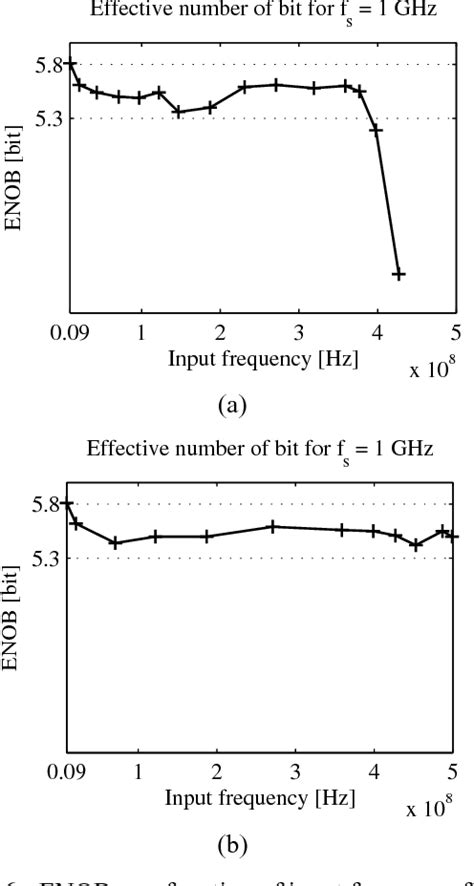 Figure 1 From Comparison Of Two Thermometer To Binary Decoders For High Performance Flash Adcs