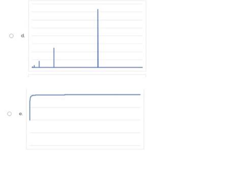 Solved Instead Of Doubling The Size Of The Array Consider