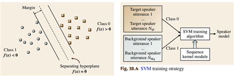 3 Support Vector Machine Concept Space The Kernel Is Required To Be