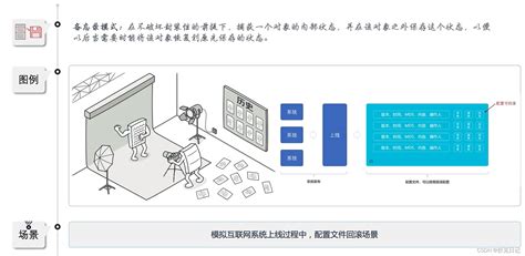 Java【设计模式】备忘录模式备忘录模式实现配置文件版本 Csdn博客