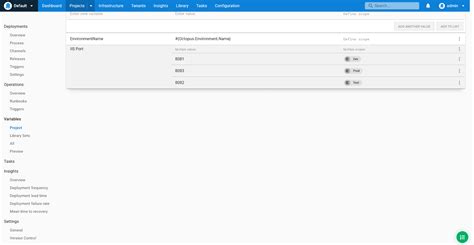 Deploy An Aspnet Application To Iis Using Octopus And Azure Devopstfs