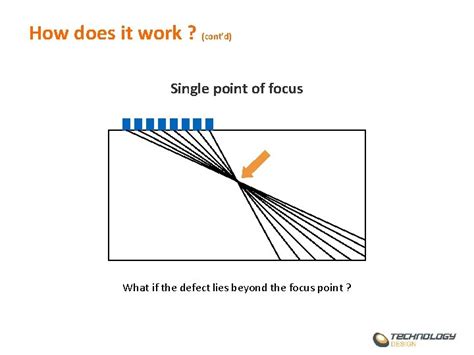 phased array topics introduction to ultrasonic phased array