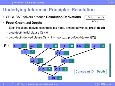 Ppt Trend Towards Parallelization Powerpoint Presentation Free Download Id1940577