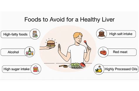 How To Prevent Liver Cirrhosis No 1 Best Tips