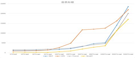 数据库连接池学习笔记（一）：原理介绍 常用连接池介绍 数据库连接池某些连接空闲 csdn博客