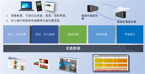 智慧实验室管理系统 上海修态科技有限公司
