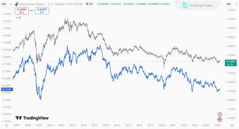 Importance Of Currency Correlation [hedging And Risk Control]