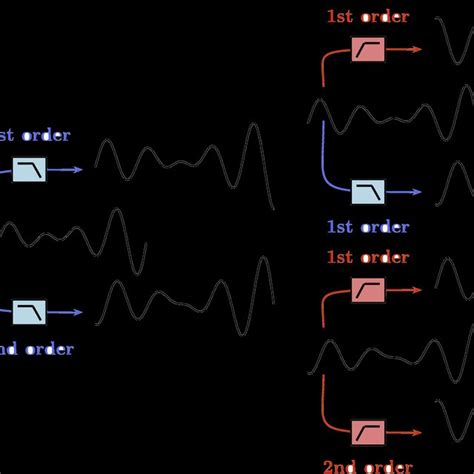 Same Linear Filtering As Used In Fig 1 Does Not Produce Outliers In