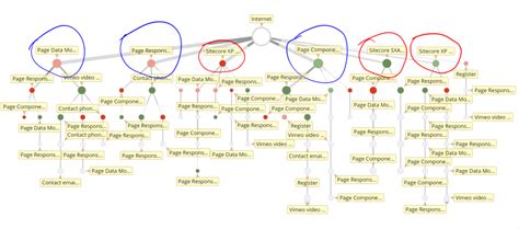 Sitecore Tip 53 Path Analyzer To Optimize Your Campaigns Barend