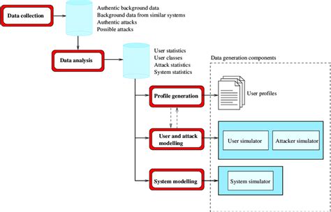 Synthetic Log Data Generation Method Download Scientific Diagram