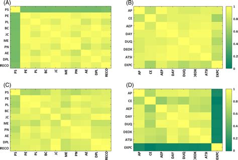 Spatial Correlation Plot Of Different Load Zones A Original Dataset Download Scientific