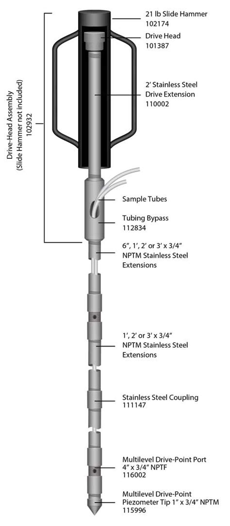 Solinst Multilevel Drive Point Piezometer Instructions
