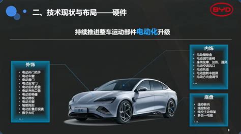 【会议演讲ppt】2023中国电动汽车百人会论坛（系列六）会议资料 报告厅