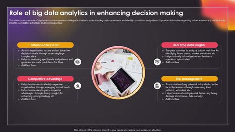 Role Of Big Data Analytics In Enhancing Decision Making Data Driven