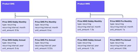 How To Implement Usage Based Pricing With Stripe Openmeter