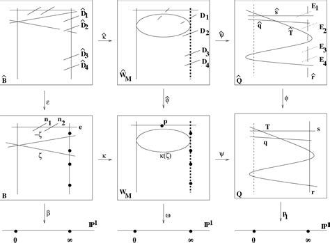 figure 1 from spectral involutions on rational elliptic surfaces