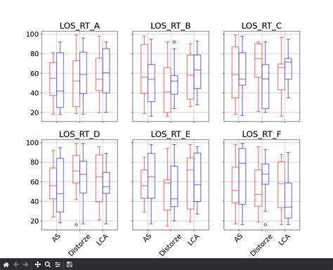 python how to nested boxplot groupby stack overflow