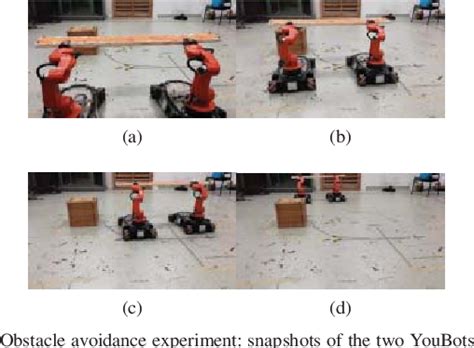 Figure 3 From A Task Priority Framework For Cooperative Manipulation And Transportation