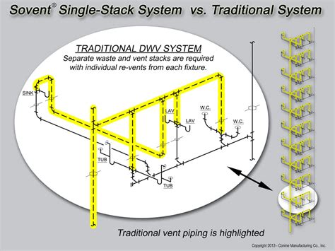 Sovent Single Stack Sanitary Systems Conine Manufacturing Co Inc