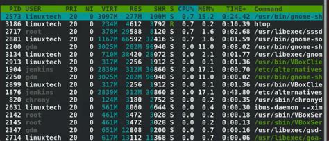 How To Use Htop Command To Monitor Linux System Processes