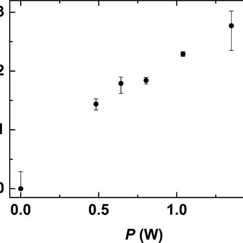 Standard Deviation ɛ Of The Distribution Of Potential Energy Values