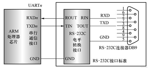 串行接口spi、uart、usbuart转usb Csdn博客