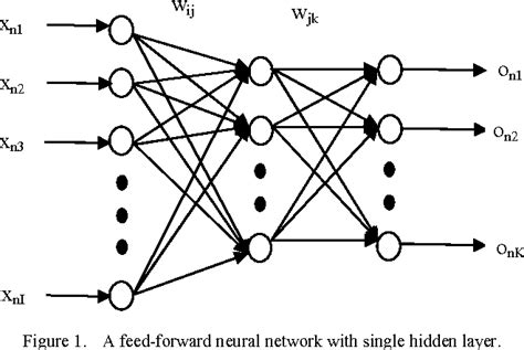 Figure 1 From Backpropagation With Vector Chaotic Learning Rate
