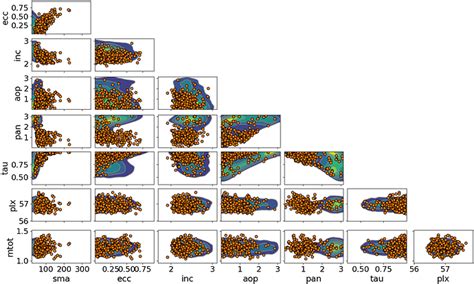 Correct Posteriors But Many Divergences V PyMC Discourse