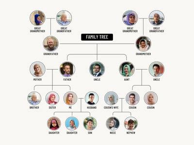 Customize 13 471 Graphs Templates Online Canva
