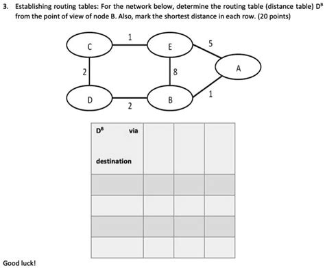 SOLVED Establishing Routing Tables For The Network Below Determine The Routing Table