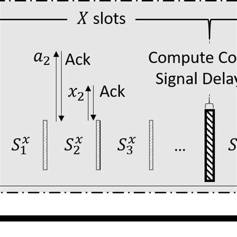 Communication Schemes For Decentralized Etc Techniques Download Scientific Diagram